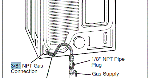 Gas Appliances for Dummies | The Antisocial Network