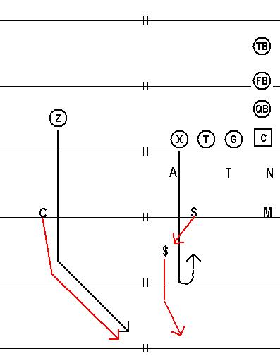 2 Read/Blue Coverage Revisited | sportzam