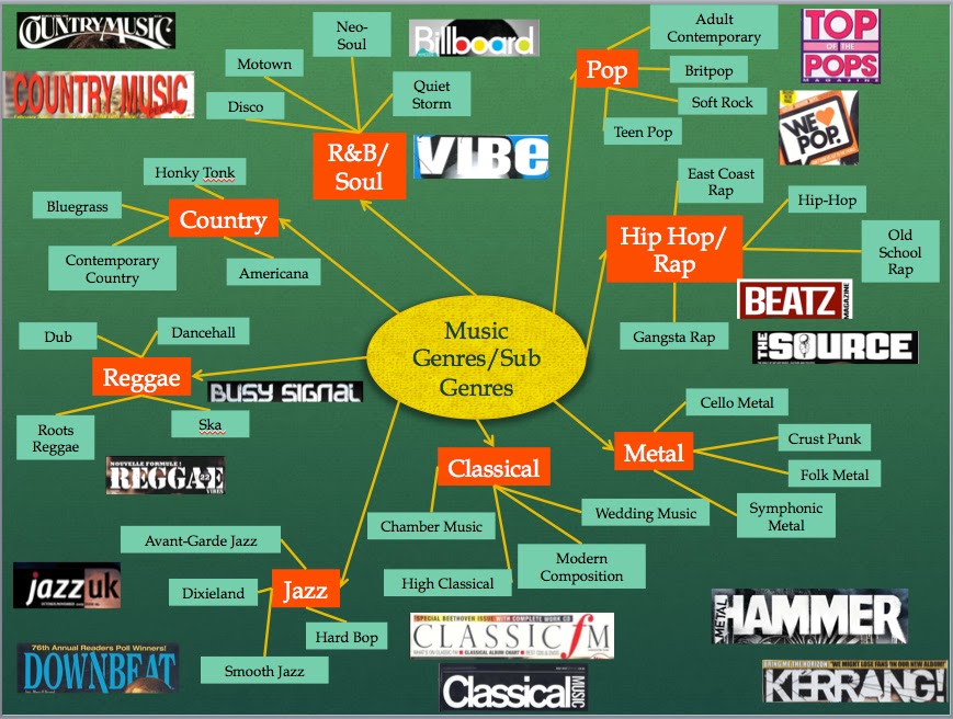 AS Media Coursework: 2013