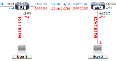 Nets and packets: Demistifying VRFs, Part 2 - Hands on with some lite VRFs
