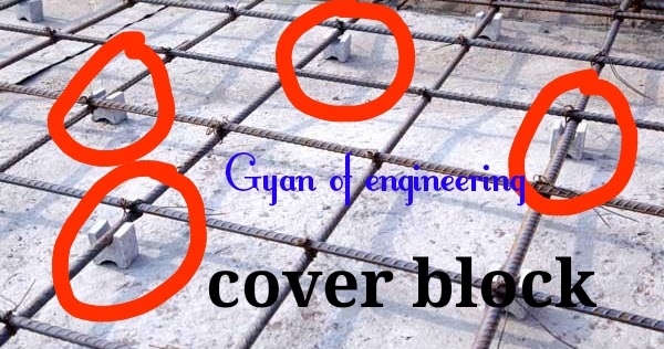 What should be done in the absence of lean concrete (PCC- Plain cement ...