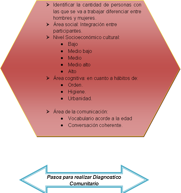 PROYECTOS I: DIAGNOSTICO Y TIPOS DE DIAGNOSTICO