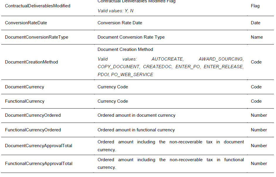 Oracle Fusion: Setting Up Document Approval - Oracle Fusion