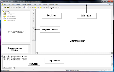 UML and Design Patterns: Introduction to Rational Rose