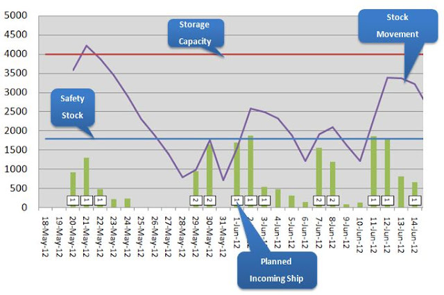 Wahyu Yoga Dana: Vessel Management System - Spreadsheet Prototype