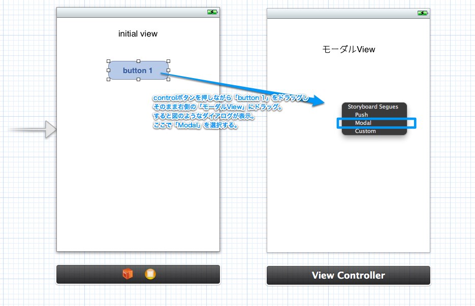 Selection 9 Ios Storyboardによる画面遷移の実装modal View