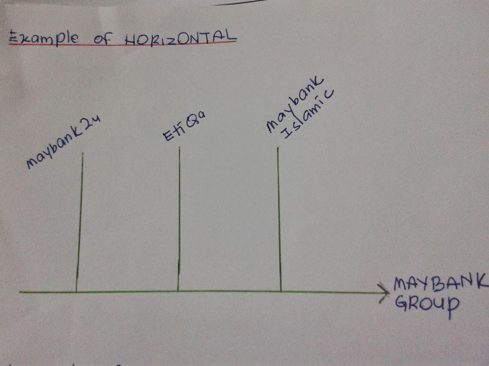 STRATEGIC MANAGEMENT: Chapter 6: Strengthening a Company's Competitive ...