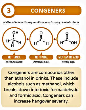 Bahama Bob's Rumstyles: What in the World are Congeners