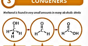 Bahama Bob's Rumstyles: What in the World are Congeners