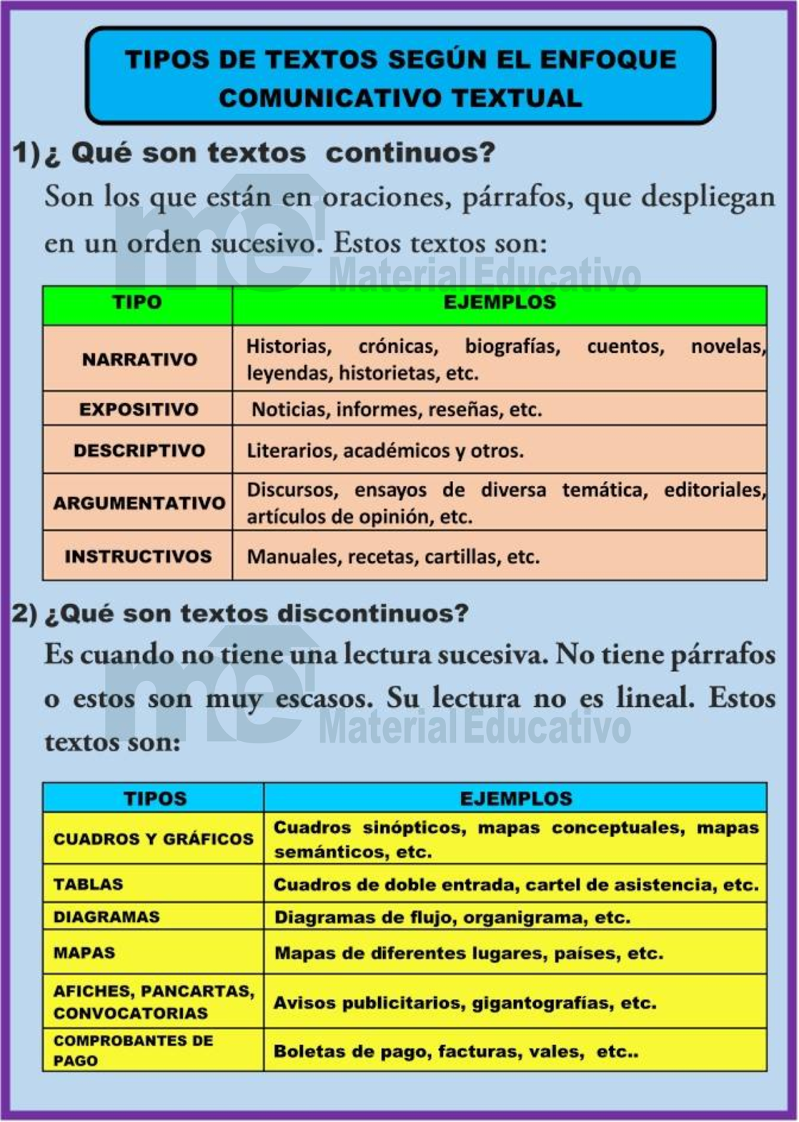 Aprende sobre los tipos de texto y su poder comunicativo