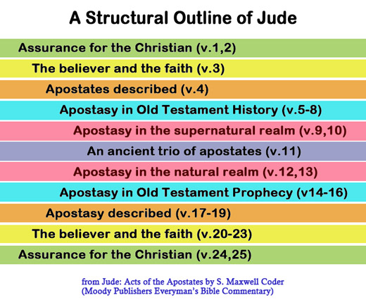 Calvinistic Cartoons: A Look at the Book of Jude