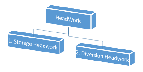 Head Work & its Type.