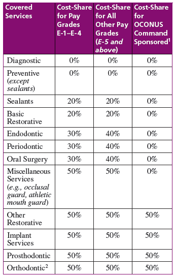 My Military Mommy: Tricare Dental Switching to MetLife