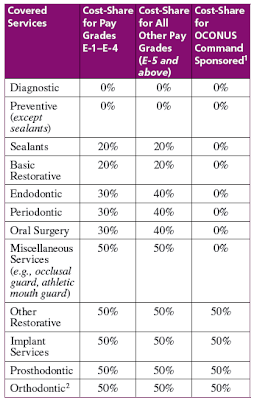 My Military Mommy: Tricare Dental Switching to MetLife