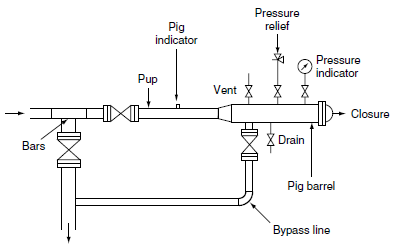 Pig Launcher - FéeFilleFée