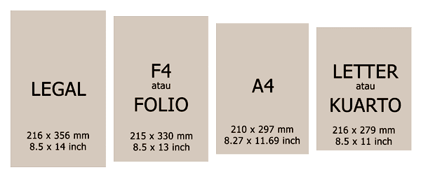 Mengetahui Perbedaan Ukuran Kertas - 𝕄𝔸ℤℕ𝔸ℝ𝔸