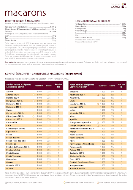 Boiron Puree Pate De Fruit Recipe | Bryont Blog