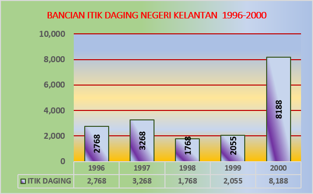 BAHAGIAN PERANCANG JABATAN PERKHIDMATAN VETERINAR NEGERI KELANTAN ...