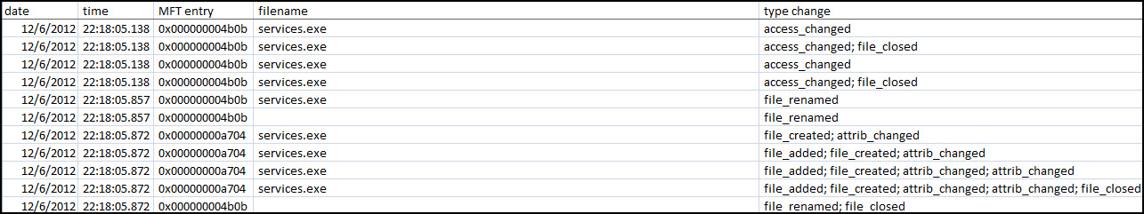 Journey Into Incident Response: Re-Introducing $UsnJrnl