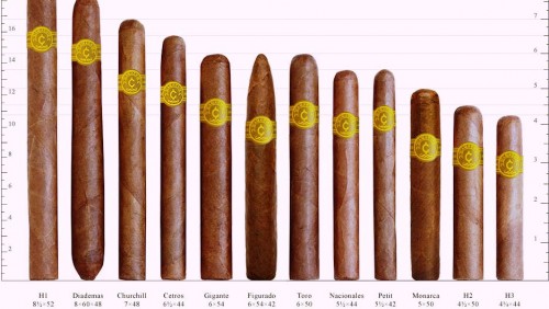 TobaccoGeneral: Cigar Shapes And Sizes
