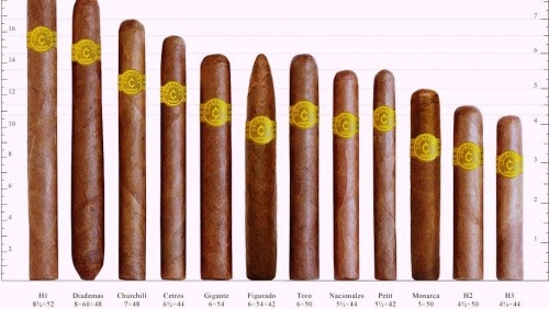 TobaccoGeneral: Cigar Shapes And Sizes