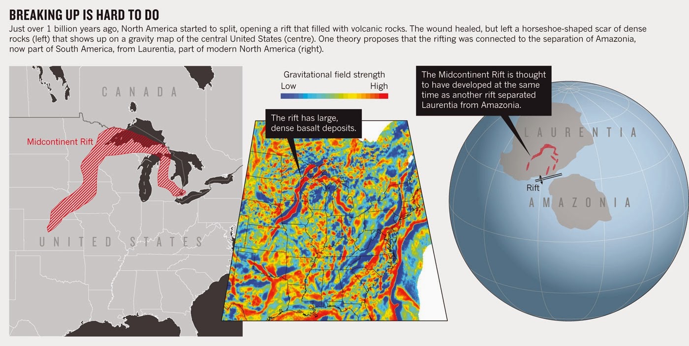 The Dragon's Tales: Stenian MesoProterozoic: The PeriodWhen North ...