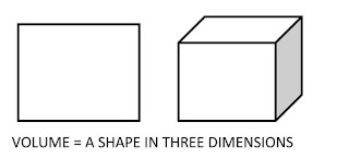 Visual Arts: Form or Volume.