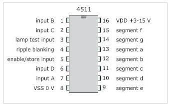 Electronics: IC 4511