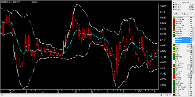 Exponential Standard Deviation Bands | AIQ TradingExpert Pro Exponential Standard Deviation Bands | AIQ TradingExpert Pro
