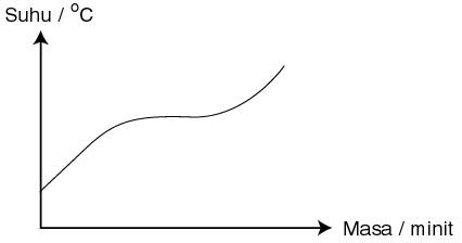 Geografi Tingkatan 1: Mei 2012