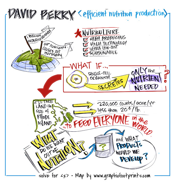 Solve for X - Ten times more efficient nutrition production ...