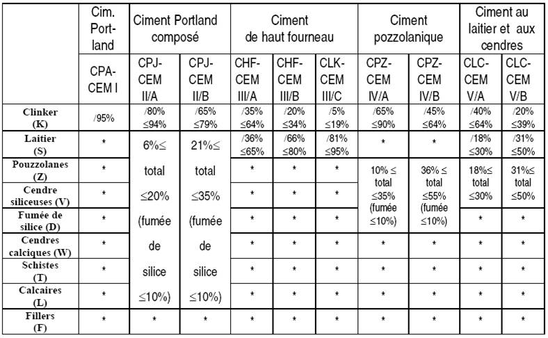 CIMENTS - Génie Civil