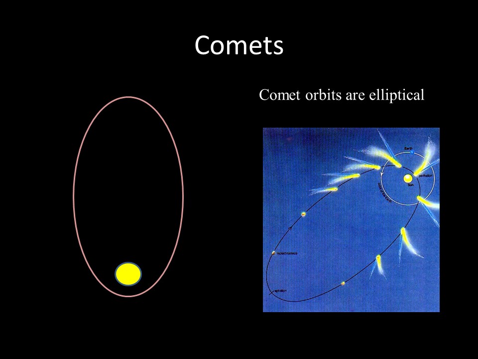 iGCSE Physics: Orbital Speeds