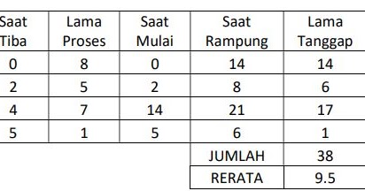 TUGAS PERTEMUAN 4 SISTEM OPERASI