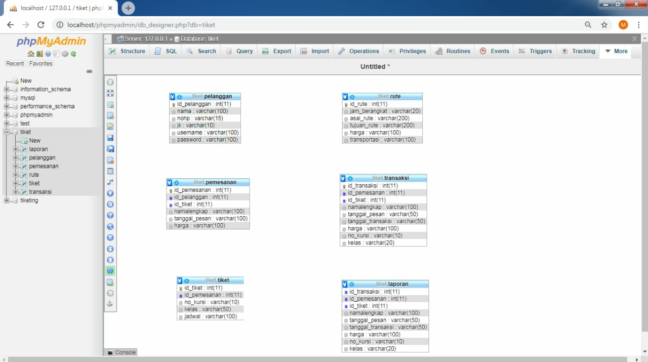 Sistem alur Pembuatan Aplikasi Ticketing Pesawat Terbang dan Kereta Api