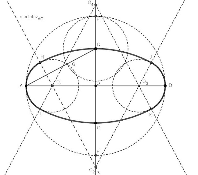 grafotutor: Curvas técnicas: el óvalo
