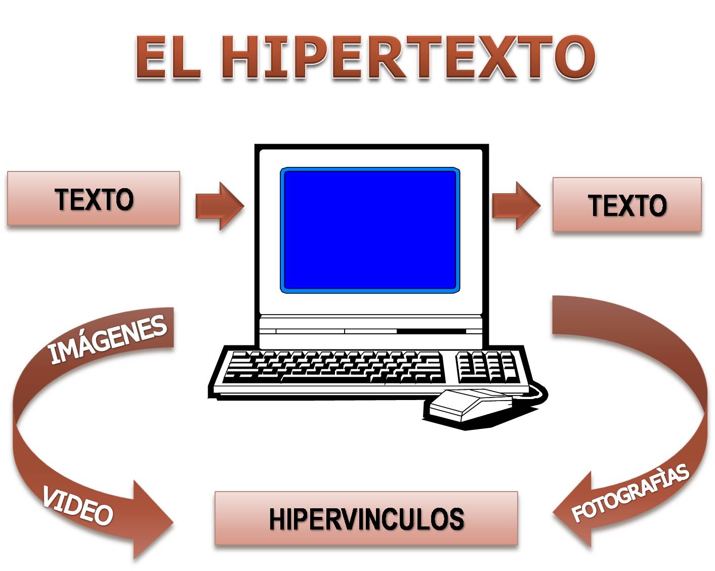 UOC - ESCRIPTURES HIPERTEXTUALS: HIPERTEXT, LECTOR, AUTOR
