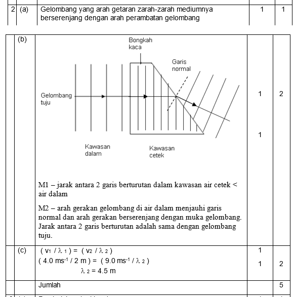 Koleksi latihan Fizik SPM: 6A5m - Pembiasan air laut, mengira halaju ...