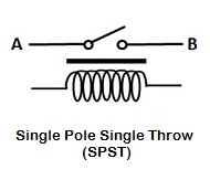 Cara Kerja Relay, komponen dan fungsinya. - Listrik-Praktis