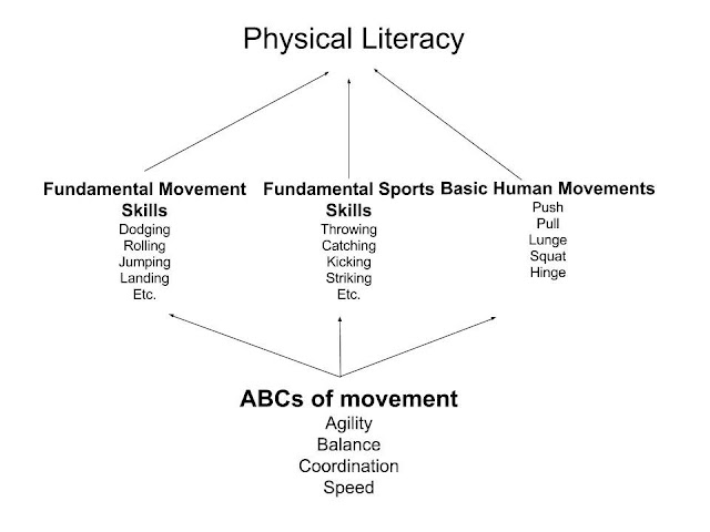 การฝึกทักษะพื้นฐานการเคลื่อนไหวทางกีฬา (Sports Fundamentall Movement ...