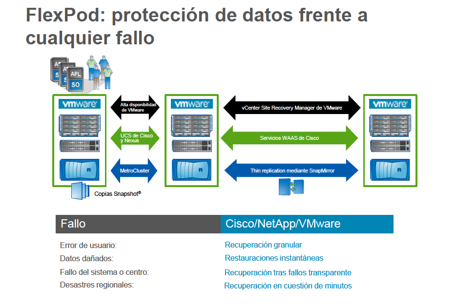 Cisco Unified Computing System: NetApp FlexPod