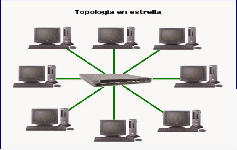 TIC - Red de Computadoras