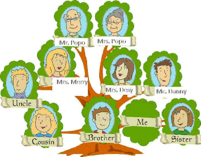 Family Tree There Are Two Different Types Of Family