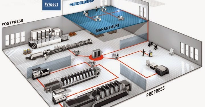 Labels India: Integrated Prinect Packaging Workflow optimizes sheet ...