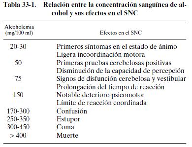 El círculo de las ideas: ¿Sabías qué...? La diuresis del alcohol
