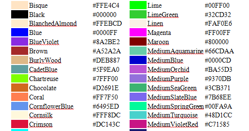 Códigos de Color RBG