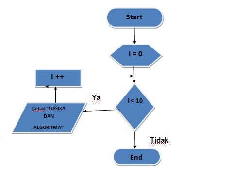 ---Welcome To My Blog---