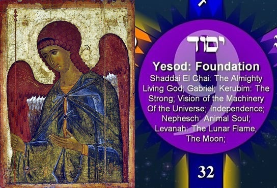 Augoeides: The Path of Initiation - Yesod