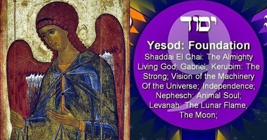 Augoeides: The Path of Initiation - Yesod