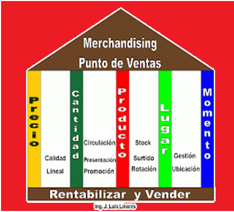 ESTRATEGIAS DE MARKETING: MERCHANDISING